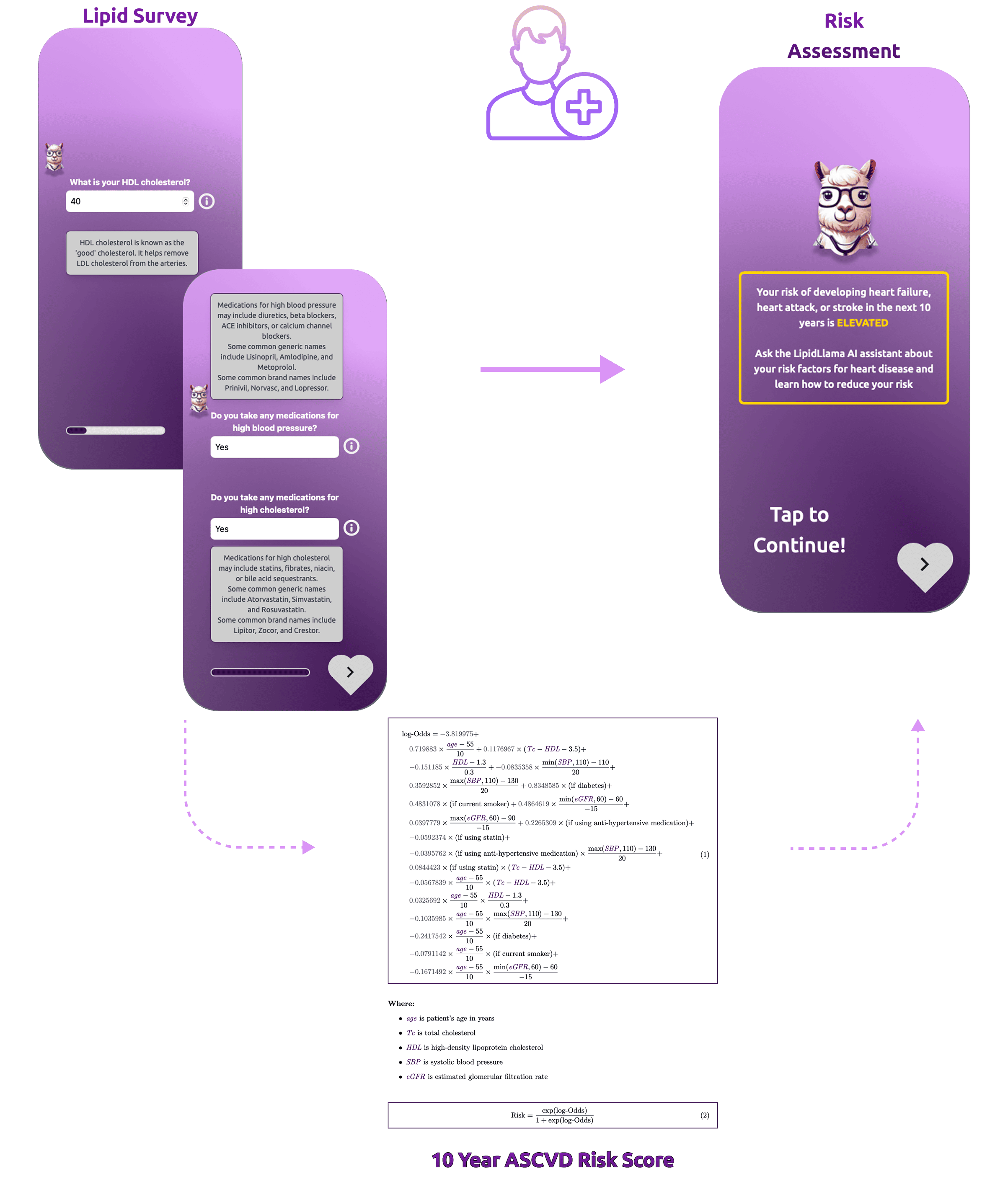 Research - LipidLlama: A Multilingual AI Chatbot for Personalized ...